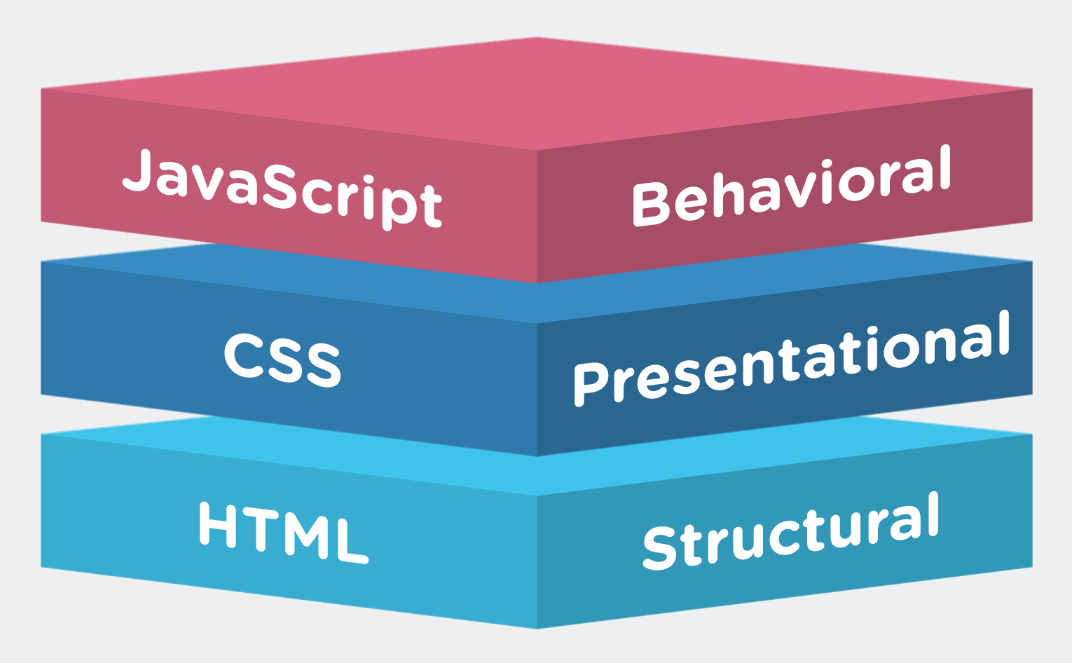 How Can You Use HTML CSS And JavaScript For Web Development 1Training